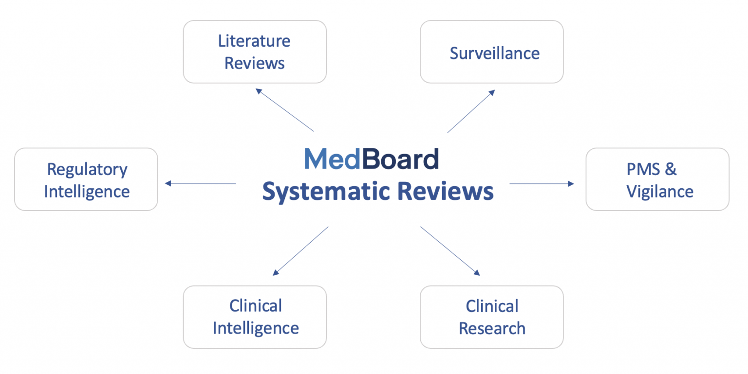 Market & PMS Reviews - MedBoard