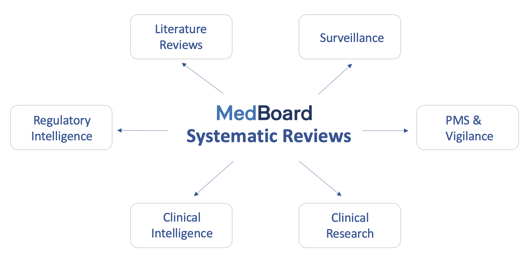 Market & PMS Reviews - MedBoard