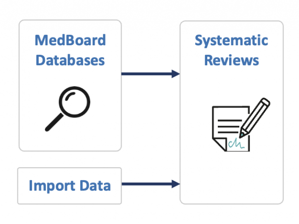 Databases & Analytics - Medboard