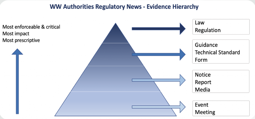 MedBoard | MedTech: How to master Regulatory Intelligence