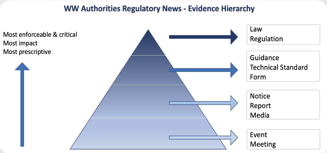 MedBoard | MedTech: How to master Regulatory Intelligence