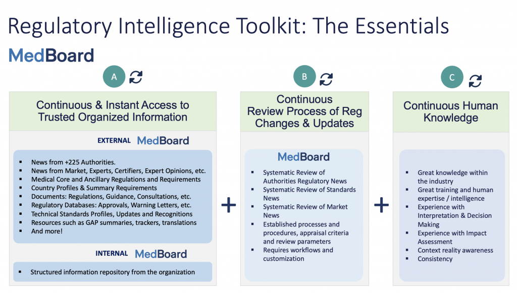 MedBoard | MedTech: How to master Regulatory Intelligence
