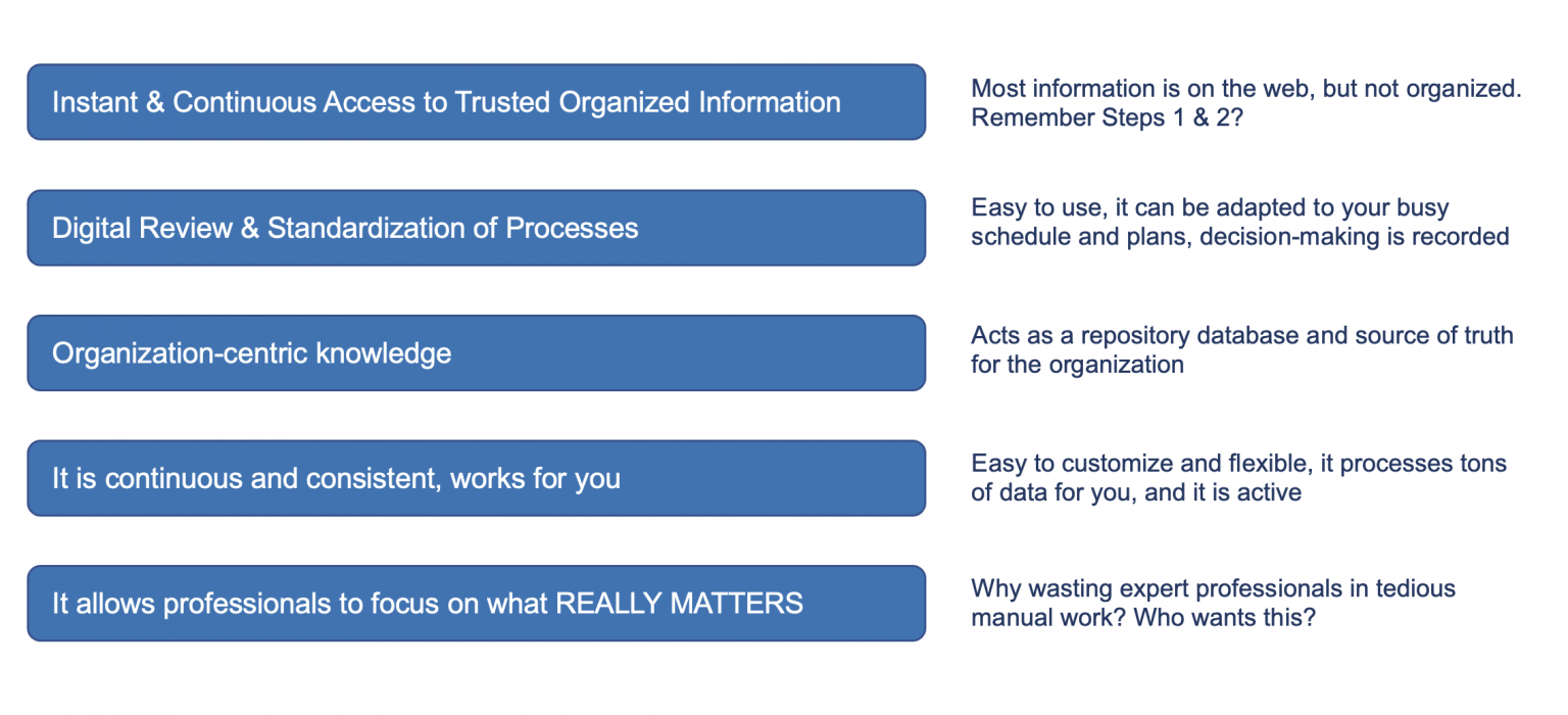 MedBoard | MedTech: How to master Regulatory Intelligence