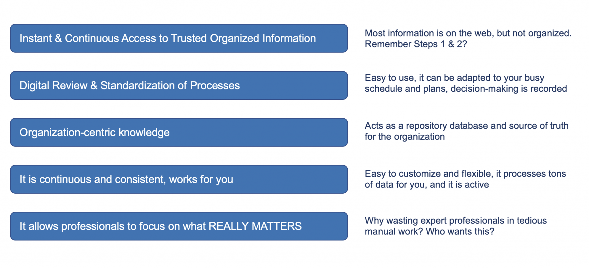 MedBoard | MedTech: How to master Regulatory Intelligence