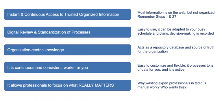 MedBoard | MedTech: How to master Regulatory Intelligence