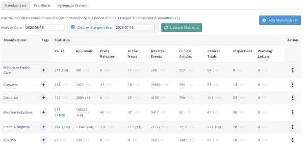 Lists Monitoring - Medboard