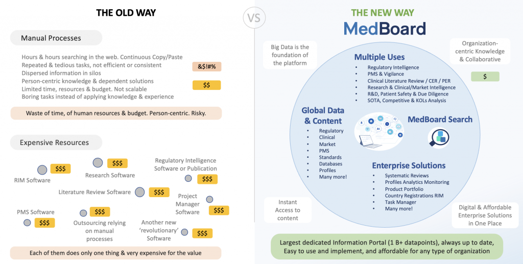 MedBoard - The Regulatory, Research & Intelligence Platform