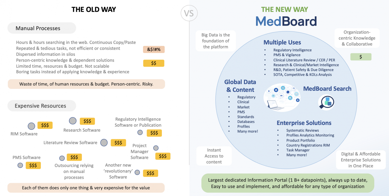 MedBoard - The Regulatory, Research & Intelligence Platform