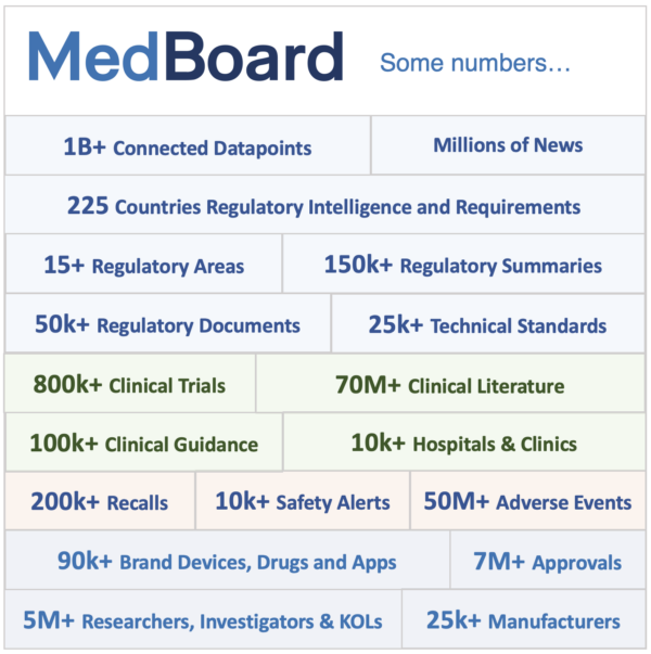 Platform - MedBoard