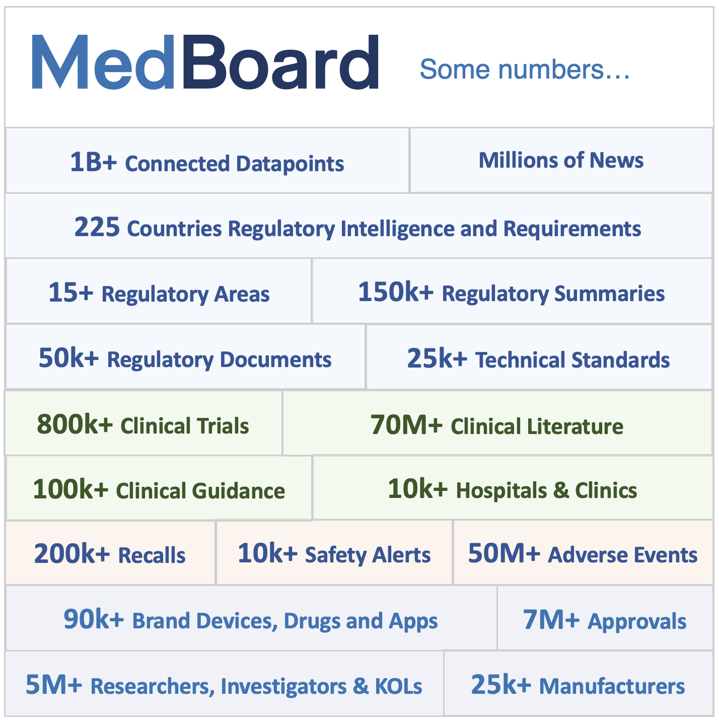 Platform - MedBoard