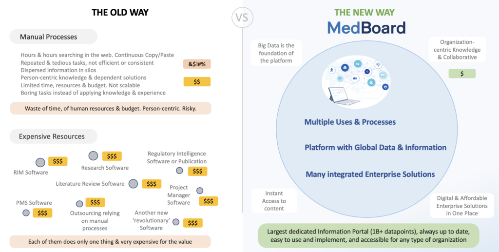 MedBoard - The Regulatory, Research & Intelligence Platform