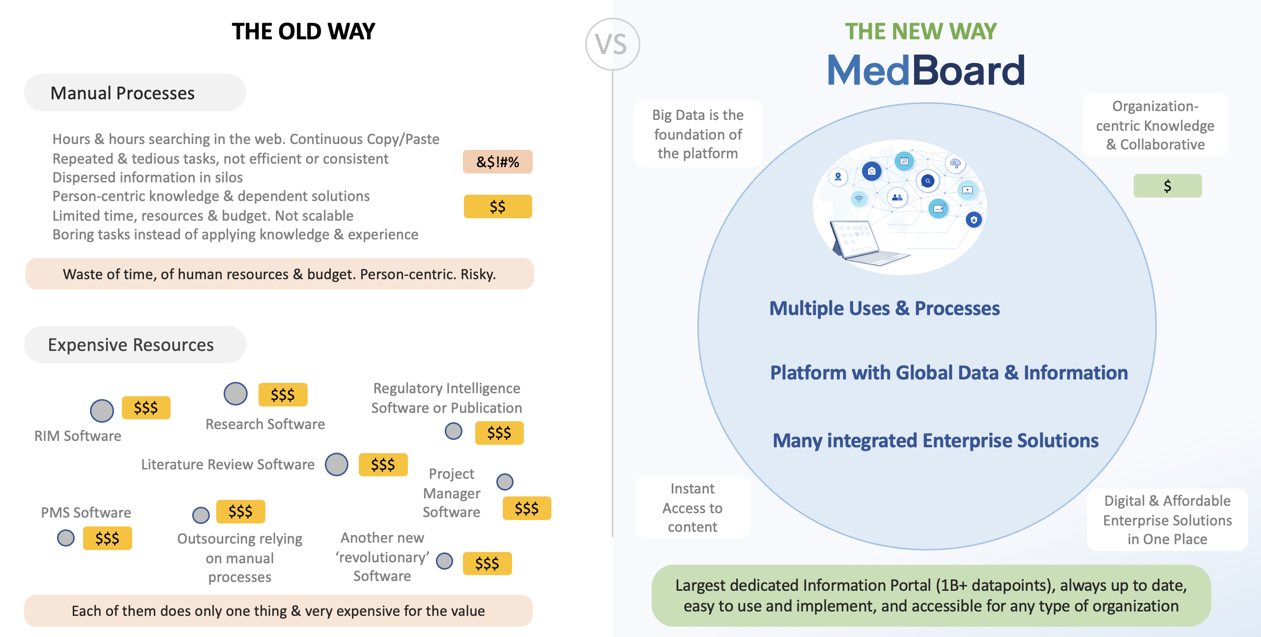 MedBoard - The Regulatory, Research & Intelligence Platform