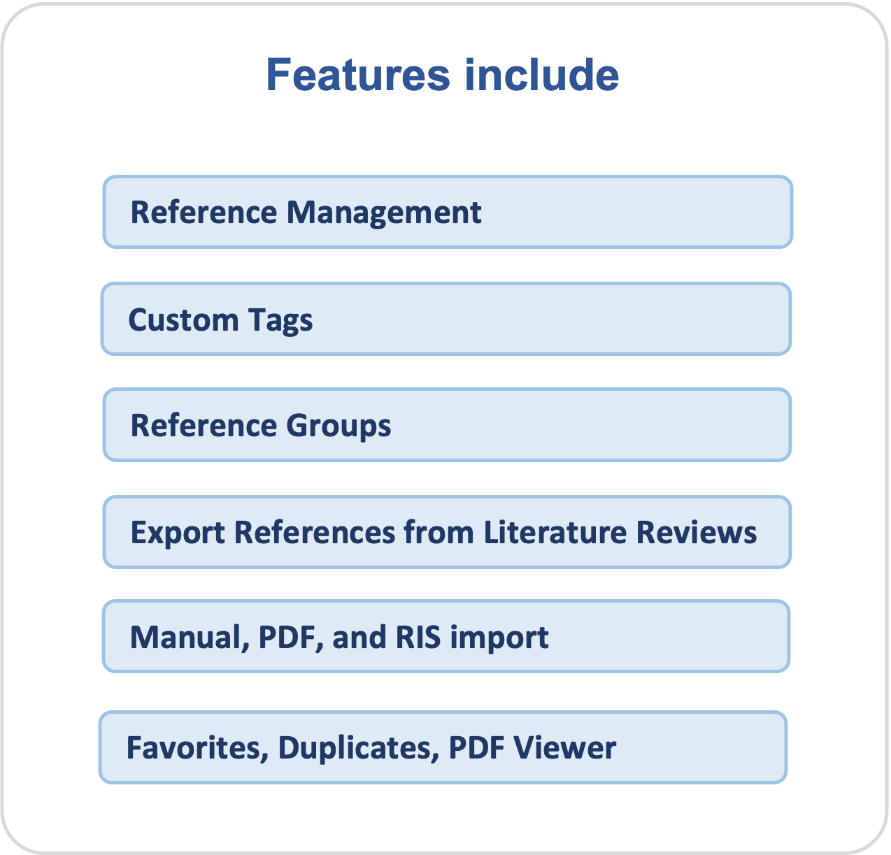 Reference Manager - MedBoard