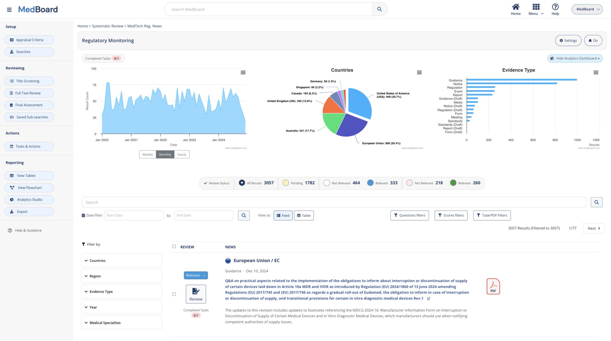 Regulatory Solutions - MedBoard