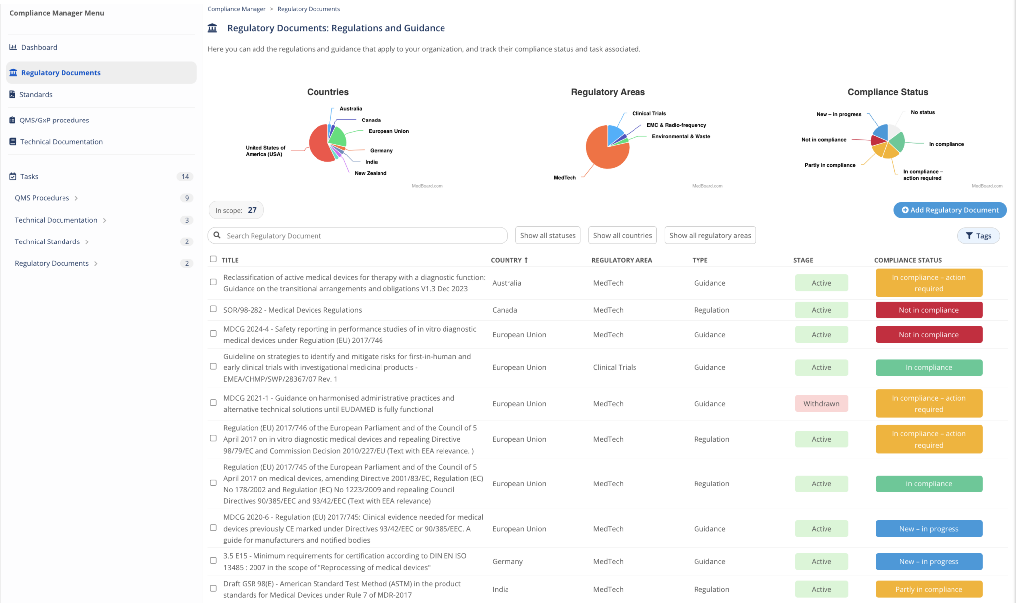 MedBoard - The Regulatory, Research & Intelligence Platform