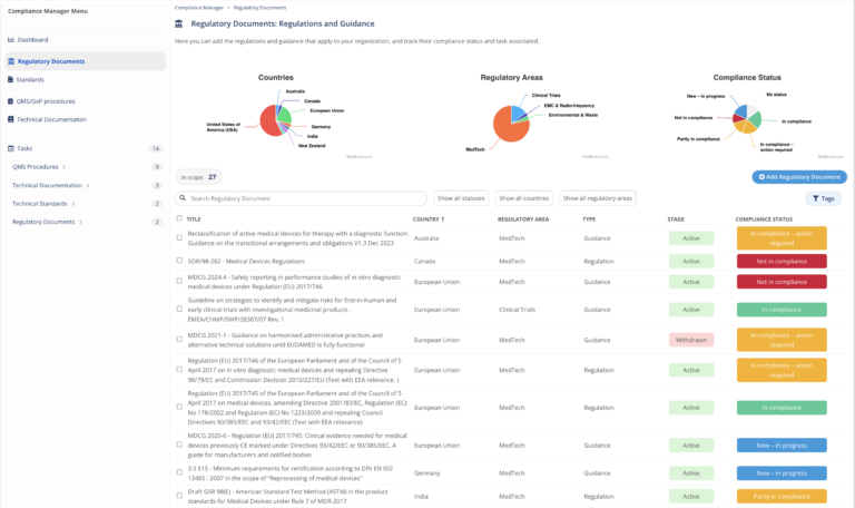 MedBoard - The Regulatory, Research & Intelligence Platform