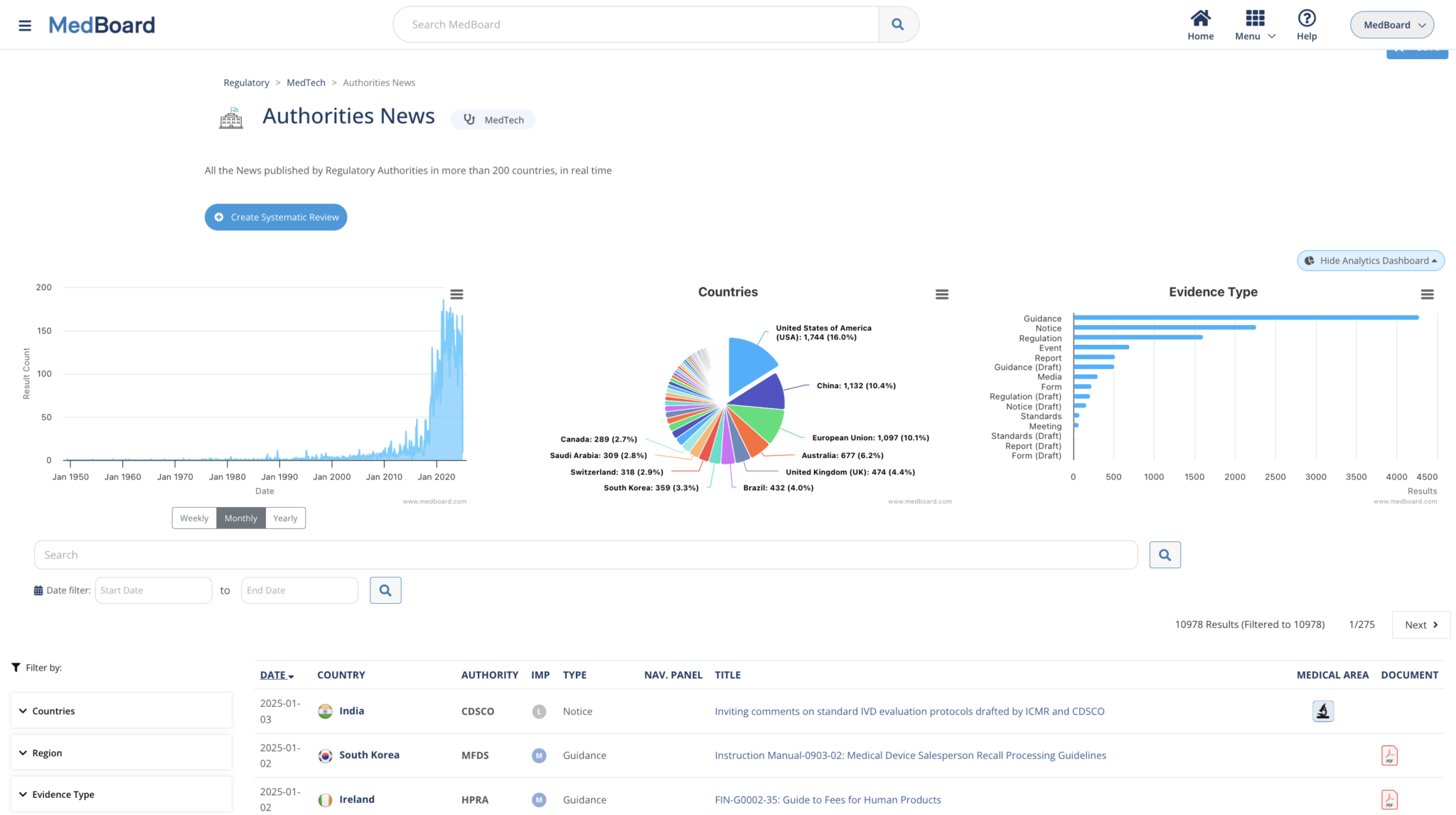 Regulatory Solutions - MedBoard