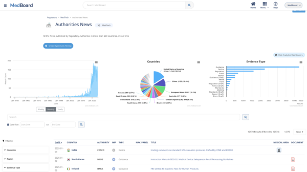 MedBoard - The Regulatory, Research & Intelligence Platform