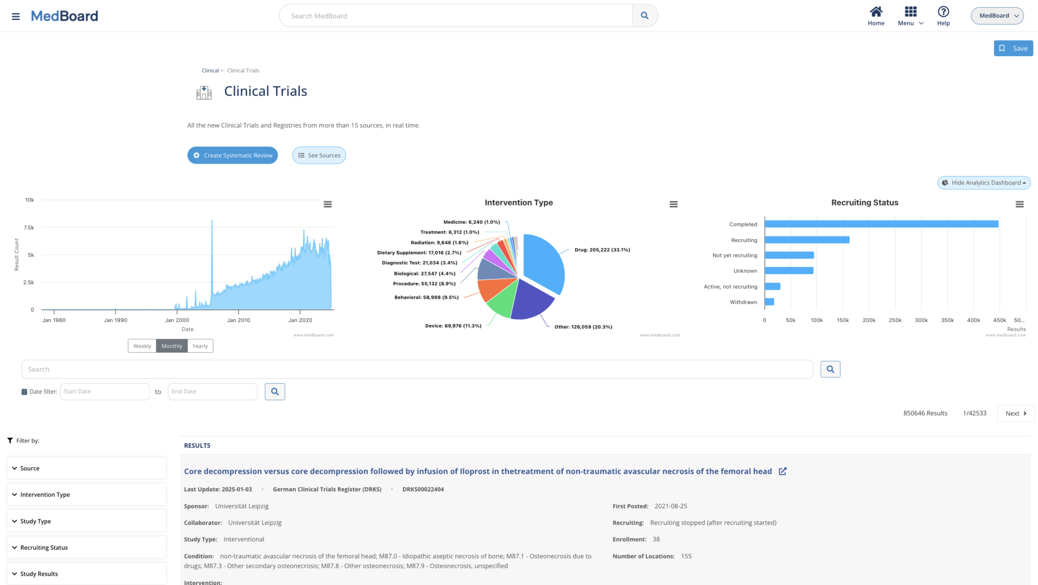 Clinical Solutions - MedBoard