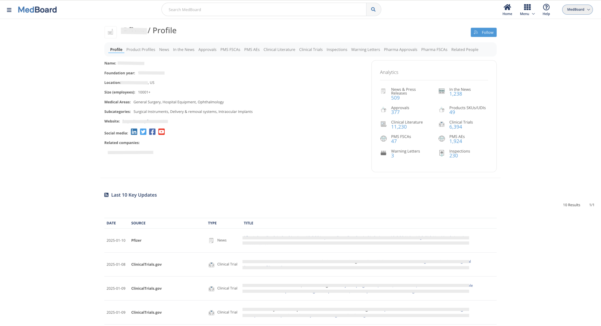 Market Lists - MedBoard