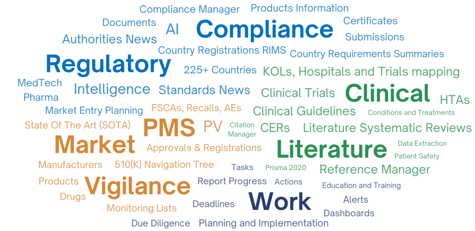 MedBoard - The Regulatory, Research & Intelligence Platform
