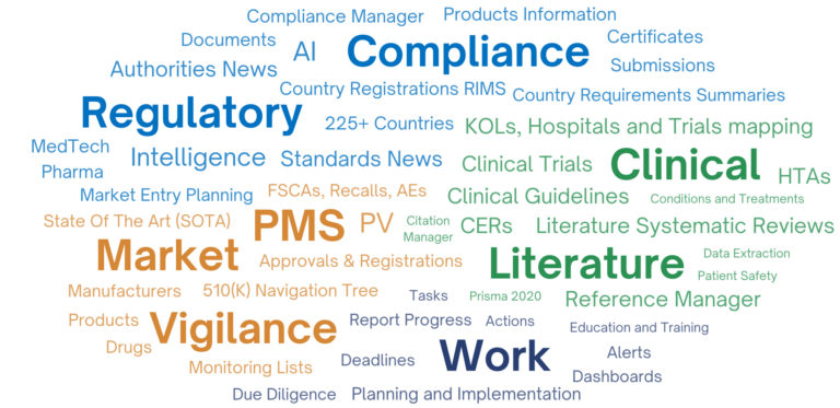MedBoard - The Regulatory, Research & Intelligence Platform